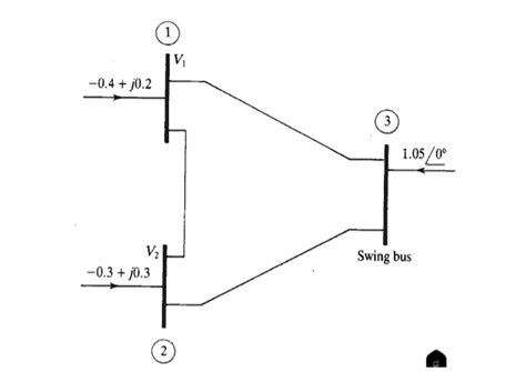 for the system shown in the figure below with bus 3 as reference bus