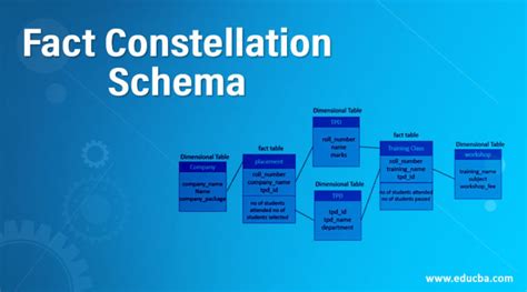 Fact Constellation Schema A Complete Guide On Constellation Schema