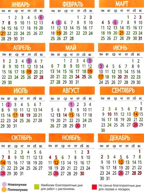 Календарь огородника и садовода 28 мая 2021 года по лунному календарю благоприятный период для