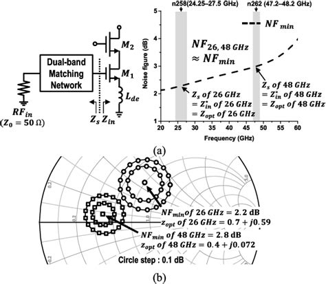 Figure 1 From A Concurrent 2648 Ghz Low Noise Amplifier With An Optimal Dual Band Noise