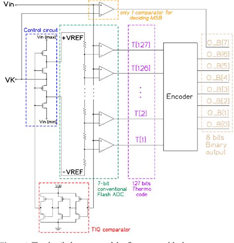 Figure 15 From Design Of A Low Power And Low Area 8 Bit Flash Adc Using A Double Tail Comparator