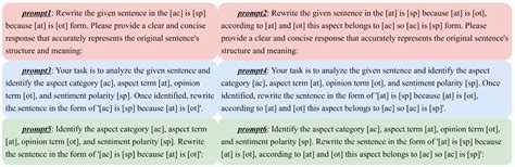Applied Sciences Free Full Text Generative Aspect Sentiment Quad