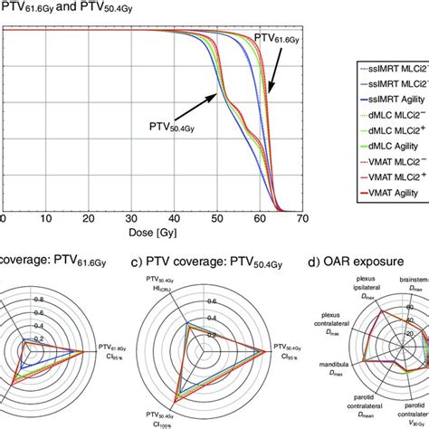 MLC Parameters For MLCi2 And Agility MLC Download Table