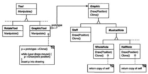 Prototype Design Pattern In Typescript Part 1 Hooman Momtaheni