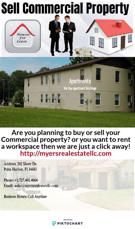 Sell Commercial Property R Infographic