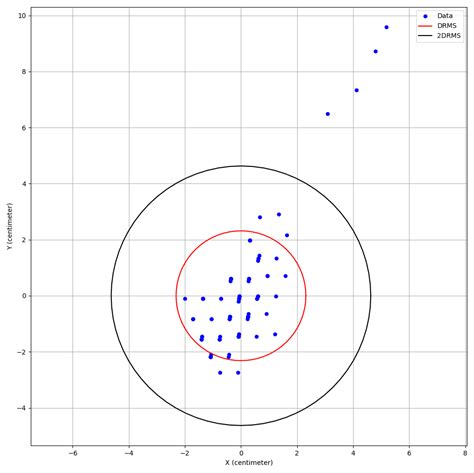 รีวิว Mauwbdw3000 With Stm32 At Command ทดสอบบอร์ด Uwb ด้วย Arduino Cnx Software
