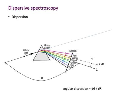 Ppt Spectroscopic Data Powerpoint Presentation Free Download Id2024926
