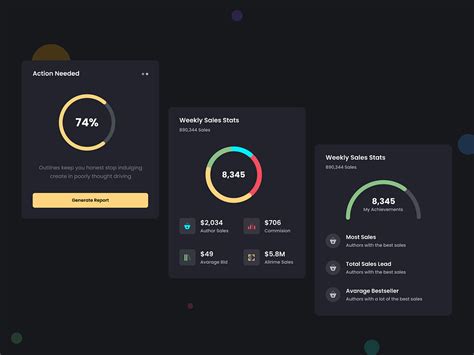 Dashboard Widgets Designs Themes Templates And Downloadable Graphic