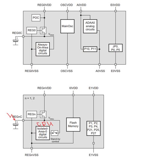 Selecting Points For Voltage Glitching Glitching Newae Forum