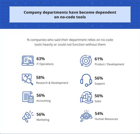 vinod kondapalli on linkedin nocodeplatform nocodedevelopment uncode