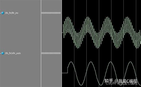 M基于fpga的分布式fir滤波器verilog设计对比普通结构以及da结构 知乎
