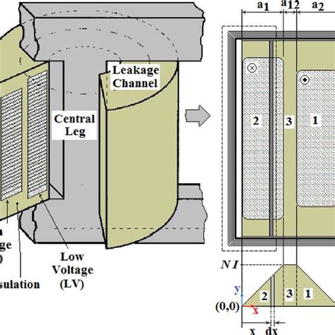 Pdf Novel Technique To Compute The Leakage Reactance Of Three Phase