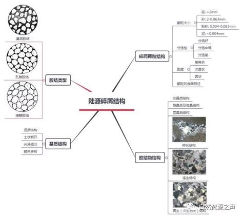 太牛了！思维导图做成的《三大岩》知识点大全！岩石