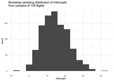51 Sampling Variability Stat 155 Notes