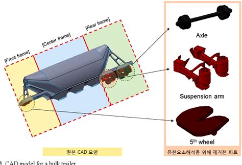 Table 1 From Lightweight Design Of A Bulk Trailer Using Topology Optimization Semantic Scholar