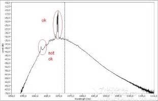 solved how to smooth a xy graph using labview 6i ni community