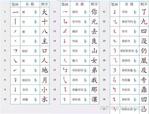 最新汉字笔顺规则！【建议收藏】 知乎