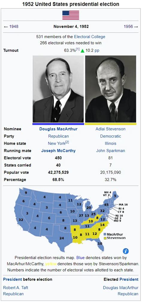 File 1952 United States Presidential Election Webp Pobeda An