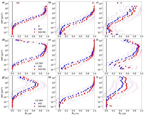 Normalized A Priori Error Departure Difference Between The A Priori Download Scientific