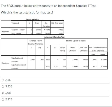 Solved Question 2 The Spss Output Below Corresponds To An