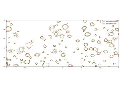 Py Eddy Tracker Toolbox Py Eddy Tracker 0 Untagged 50 G229543f Dirty Documentation