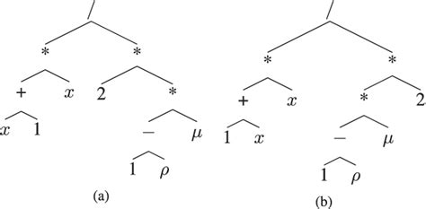 Figure 1 From Value Function Discovery In Markov Decision Processes With Evolutionary Algorithms