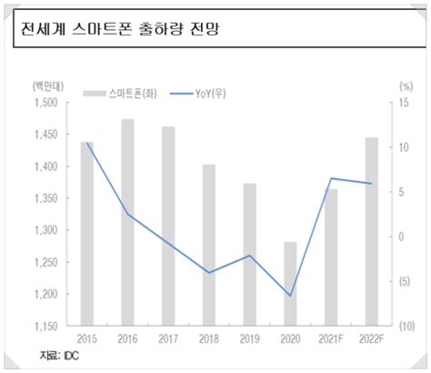 하이비젼시스템 주가 전망 투자 포인트 분석 애플 Vr Ar 헤드셋 관련주 3d 프린터 관련주 네이버 블로그