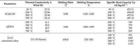 Table 1 From Thermal Error Prediction And Compensation Of Digital Twin Laser Cutting Based On T