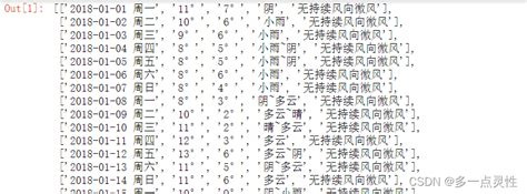 23525：爬取天气数据csstdtextgetall Csdn博客