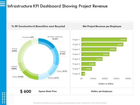 Infrastructure Kpi Dashboard Showing Project Revenue M2896 Ppt Powerpoint Presentation Gallery