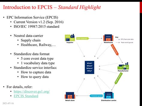 Introduction To Gs1 Epcis Standard And Oliot Epcis X Epcis V2 0 Prototype Ppt