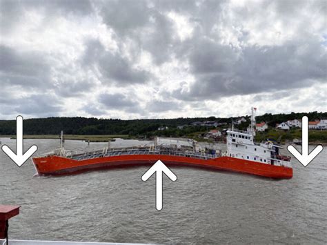 The Phenomenon Of Hogging And Sagging In Ships