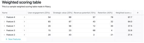 4 Best Feature Prioritization Matrix Templates In 2025 Free