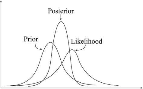 Figure 1 From Bayesian Structural Equation Modeling A More Flexible