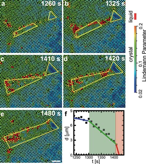 Coalescence Of Nuclei On A High Angle 45∘ Gb A At T 1260 S Notice Download Scientific