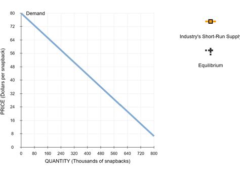 Solved Deriving The Short Run Supply Curve The Following Chegg Com