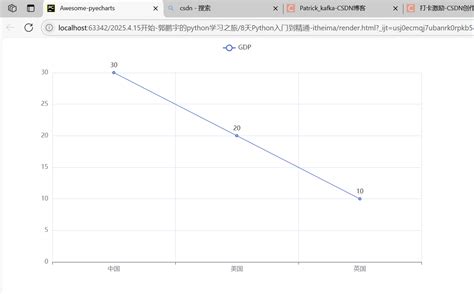 第十章——8天python从入门到精通【itheima】 102 Python基础综合案例 数据可视化（pyecharts的入门使用数据处理） Csdn博客