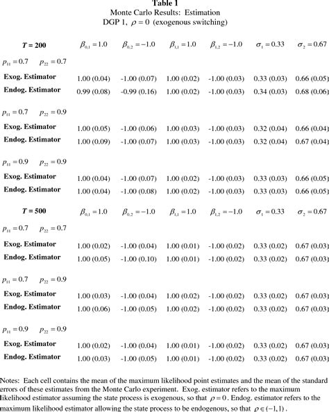 Table 1 From Estimation Of Markov Regime Switching Regression Models