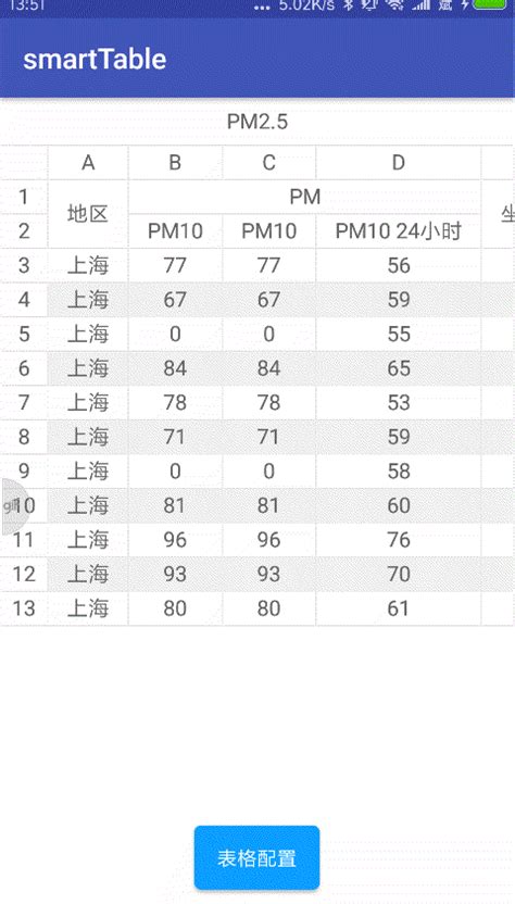 好用漂亮的Android 表格框架附上其他文章如何生成一个表格美化格式化数据动效缩放事件排序支持二维数组其他支持首尾动 掘金