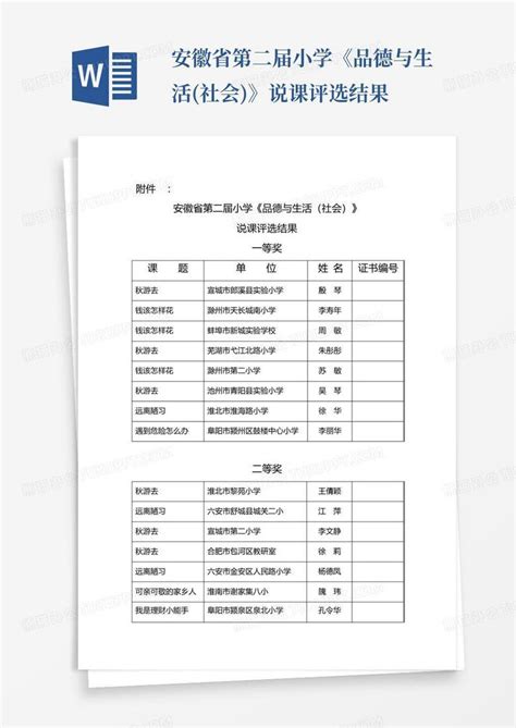 安徽省第二届小学《品德与生活社会》说课评选结果 Word模板下载编号qwprrxyn熊猫办公