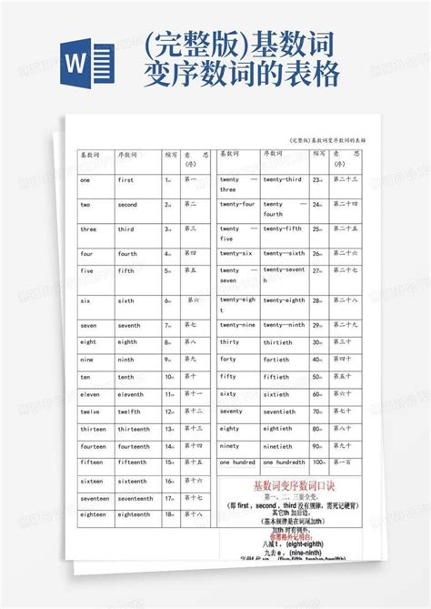 完整版 基数词变序数词的表格word模板下载 编号leapamdg 熊猫办公