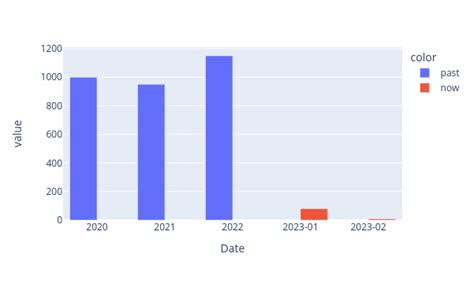 Change Color Width Bar In Function Of The Value Of The X Axes Plotly Python Plotly