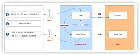 Java八股文面试 数据库 ——mysql中事务的特性 Csdn博客
