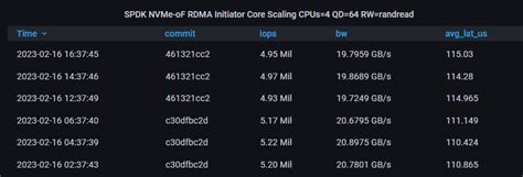 nvme of rdma initiator performance degradation · issue 2927 · spdk