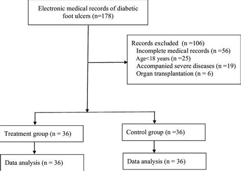 Process Of Electronic Medical Records Selection Download Scientific Diagram