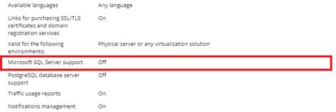 It Is Not Possible To Manage Mssql Server In Plesk Plesk
