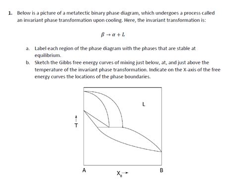 Solved Could You Please Label Each Phase On The Diagram And