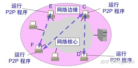 【计算机网络】韩立刚老师课程笔记 第一章概述 知乎