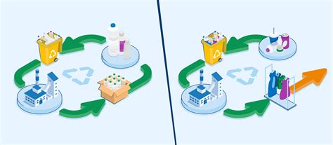 Understanding Closed Loop And Open Loop Recycling Tork Gb