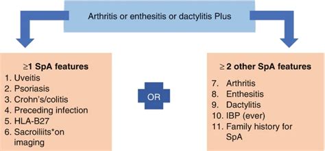 File Peripheral Spondyloarthritis Webp Physiopedia